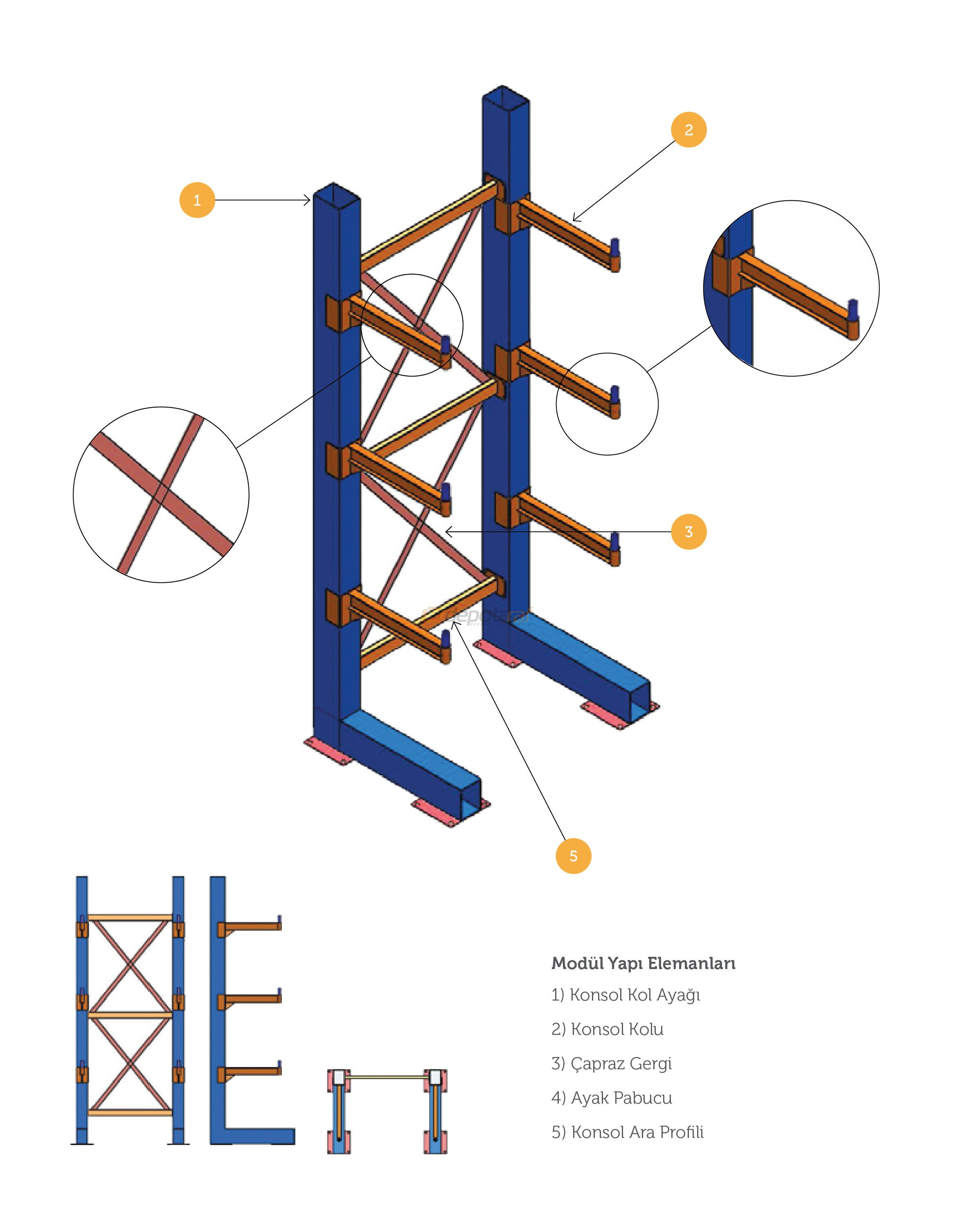 Konsol Kollu Raf Sistemleri